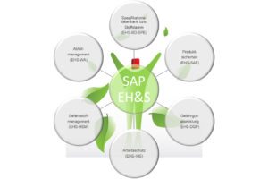 SAP EHS - effizientes Gefahrstoffmanagement