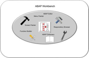 ABAP Workbench - Entwicklungsumgebung für die Programmierung!