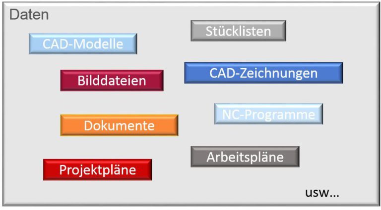 EDM - Engineering Data Management