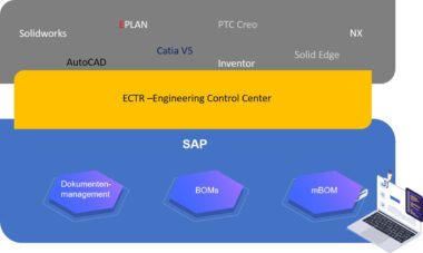 SAP ECTR [einfache Anbindung Ihrer CAD - Systeme an SAP PLM]